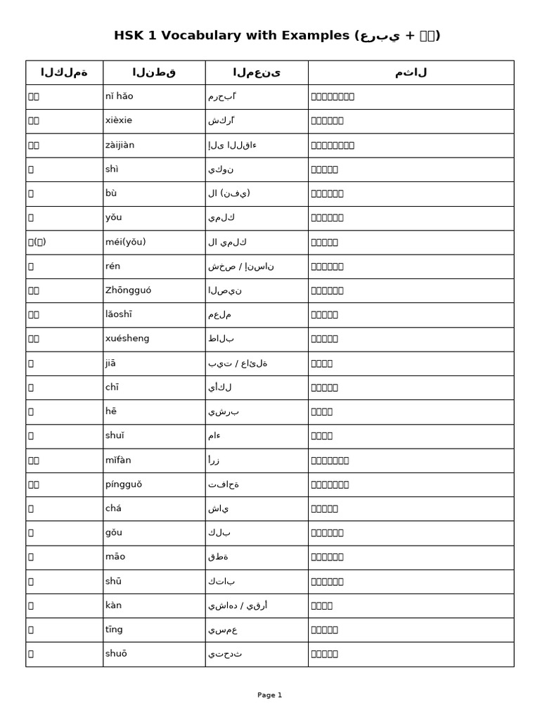 HSK1 Vocabulary With Examples Fixed | PDF