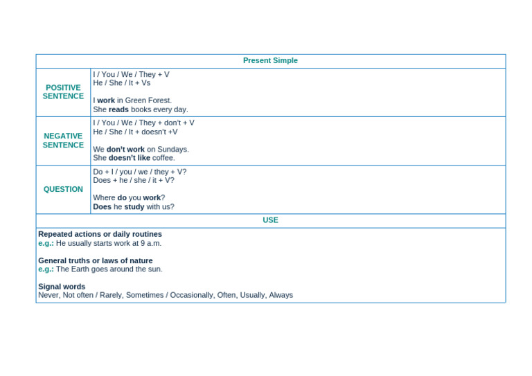 Present Simple Tense Overview | PDF
