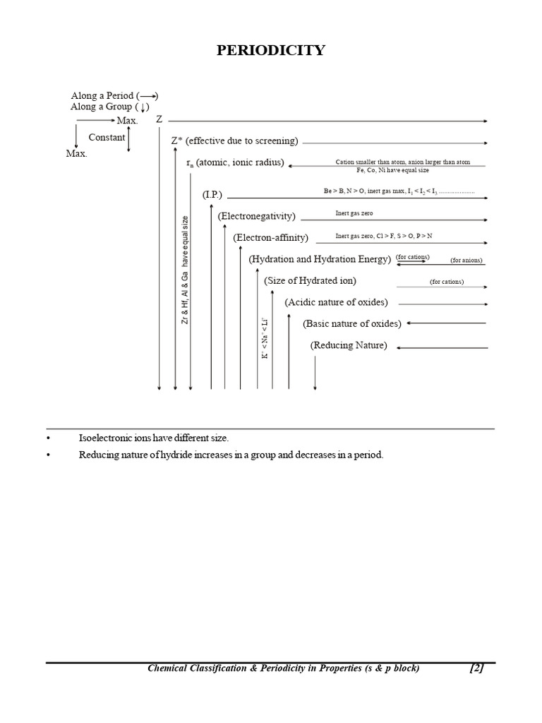 Periodic Properties Notes | PDF | Ion | Periodic Table