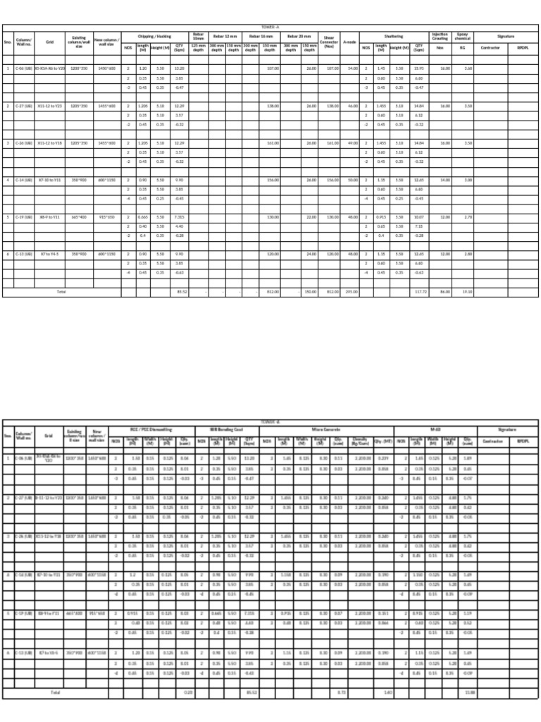 JMR Retro Fiting Column A Restart | PDF | Building | Materials