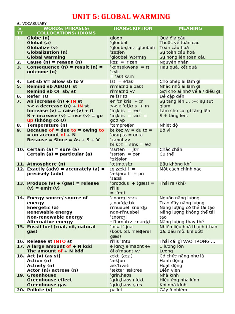 Unit 5-Tuvung - Nguphap | PDF