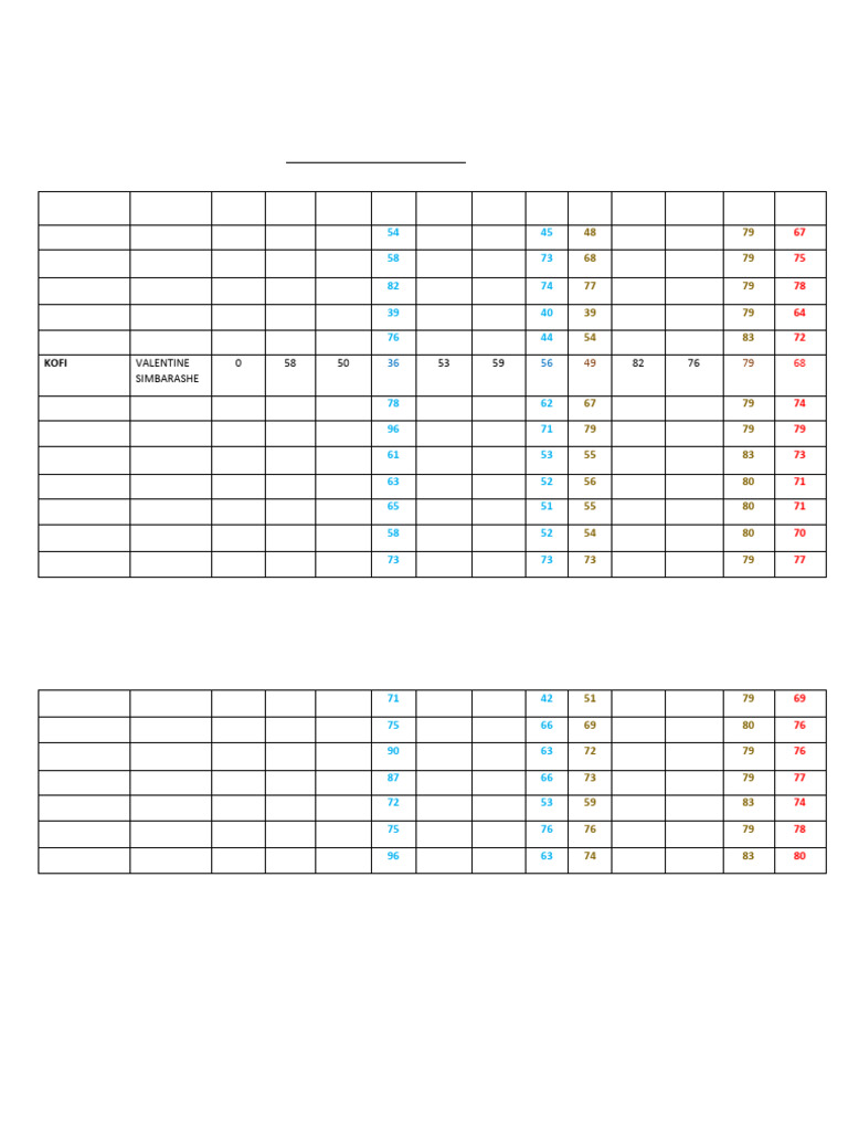 Updated - Medical Implants Coursework Profile - MAY 2025 | PDF ...