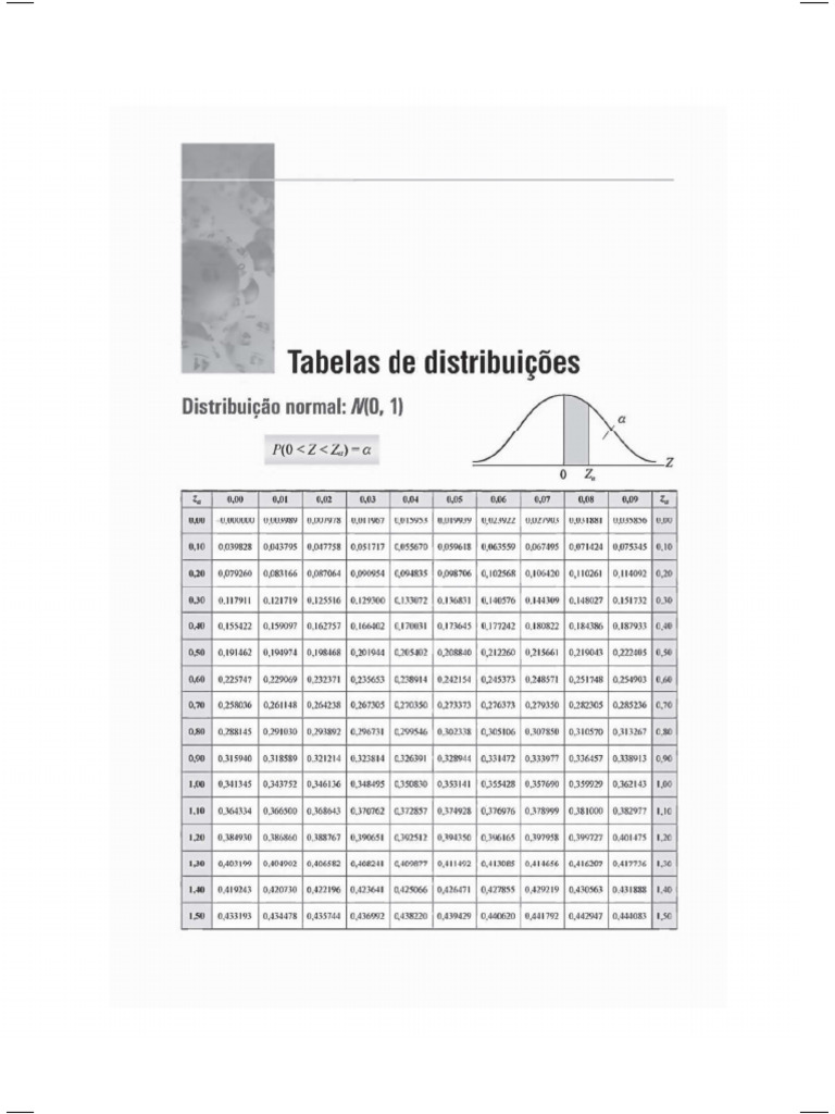 Tabela Normal | PDF