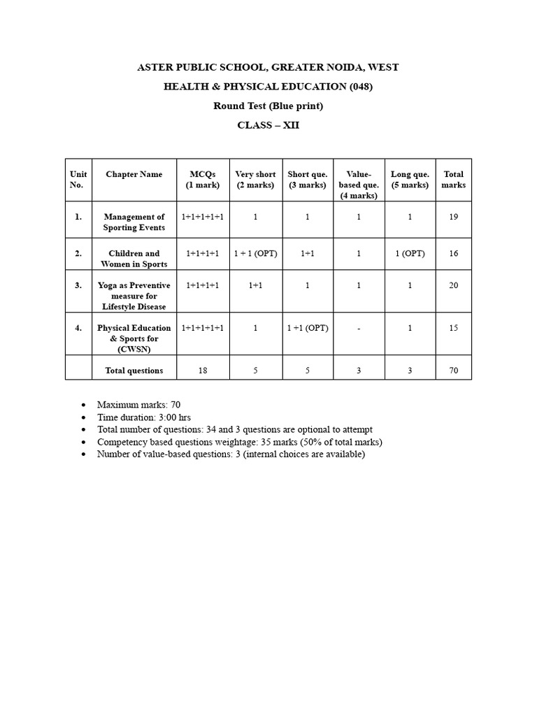 Blueprint RT XII | PDF
