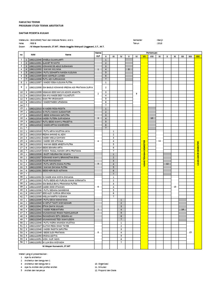 REB B Jadwal Presentasi | PDF