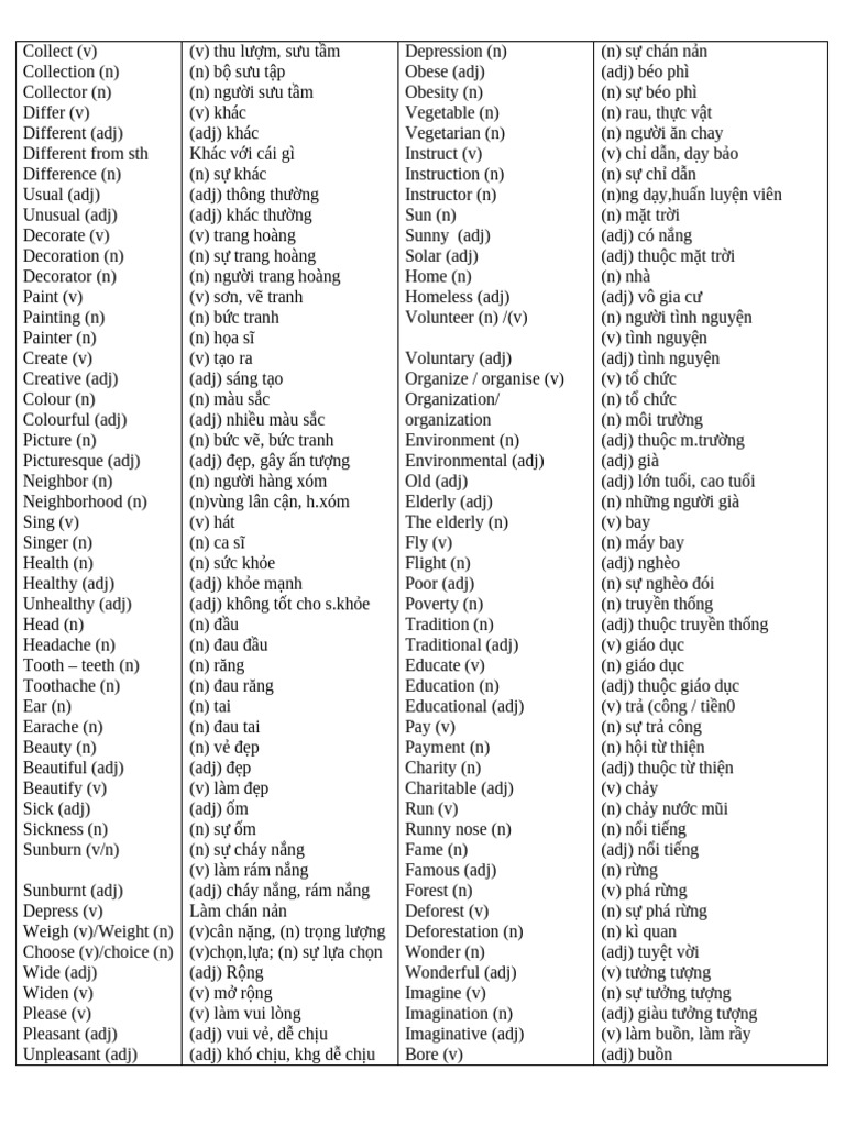 Word Form 123 Lop 8 | PDF