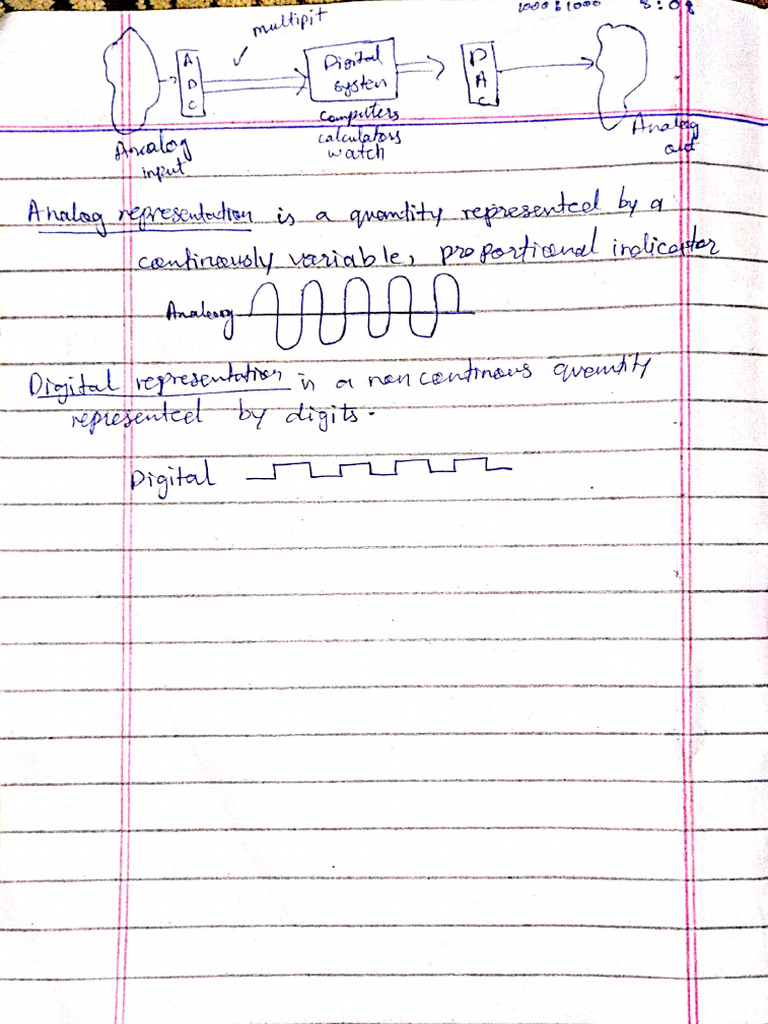 AK Notes DLD All Chapters | PDF
