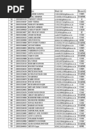 Aicte Faculty List | PDF