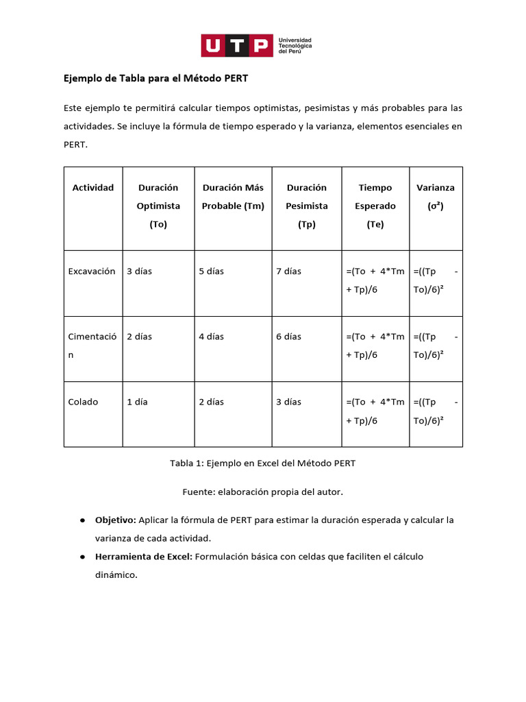 Ejemplo de Tabla para El Método PERT | PDF