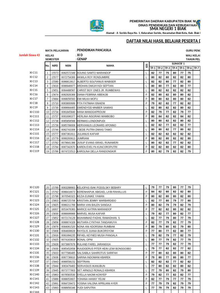 Fiks. Nilai PKN Xi D SMSTR 2 TP 2024-2025 | PDF