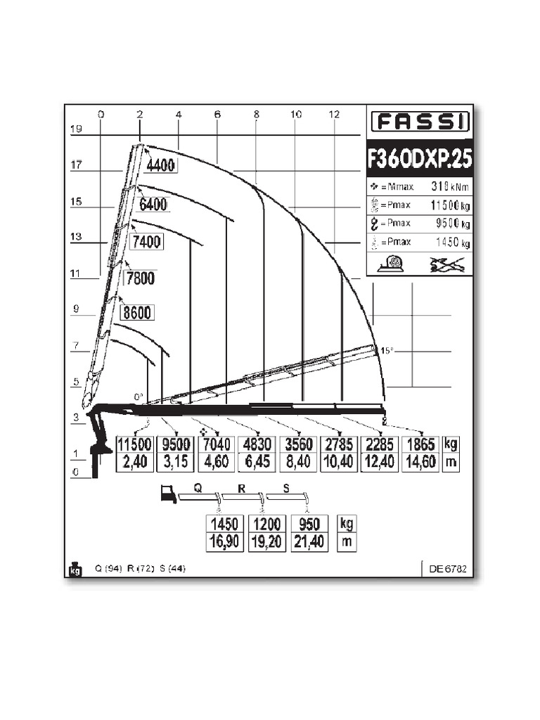 Diagrama Fassi f360dxp25 | PDF