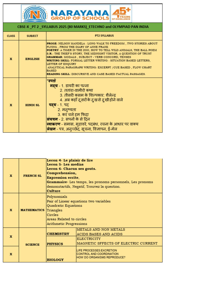 Proposed Cbse X Pt2 Syllabus 2025 | PDF | Mathematics