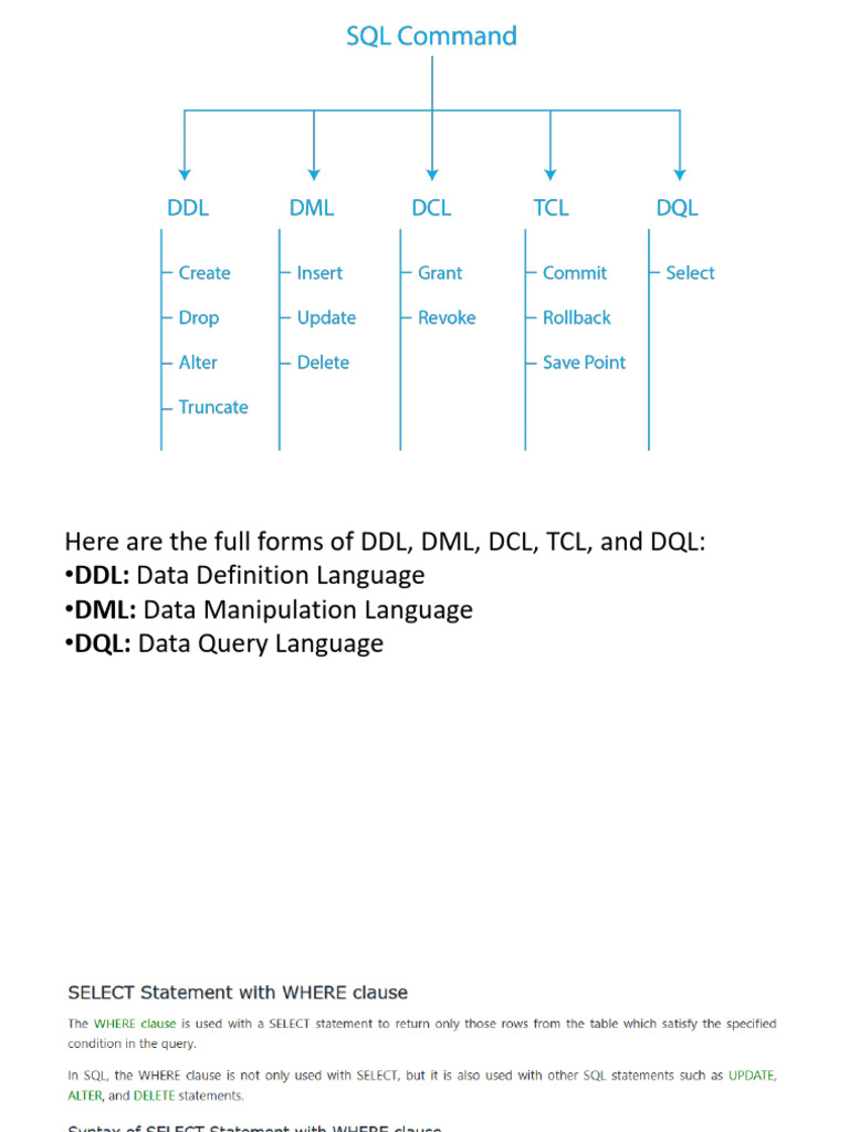 SQL PPT For Class 10th | PDF