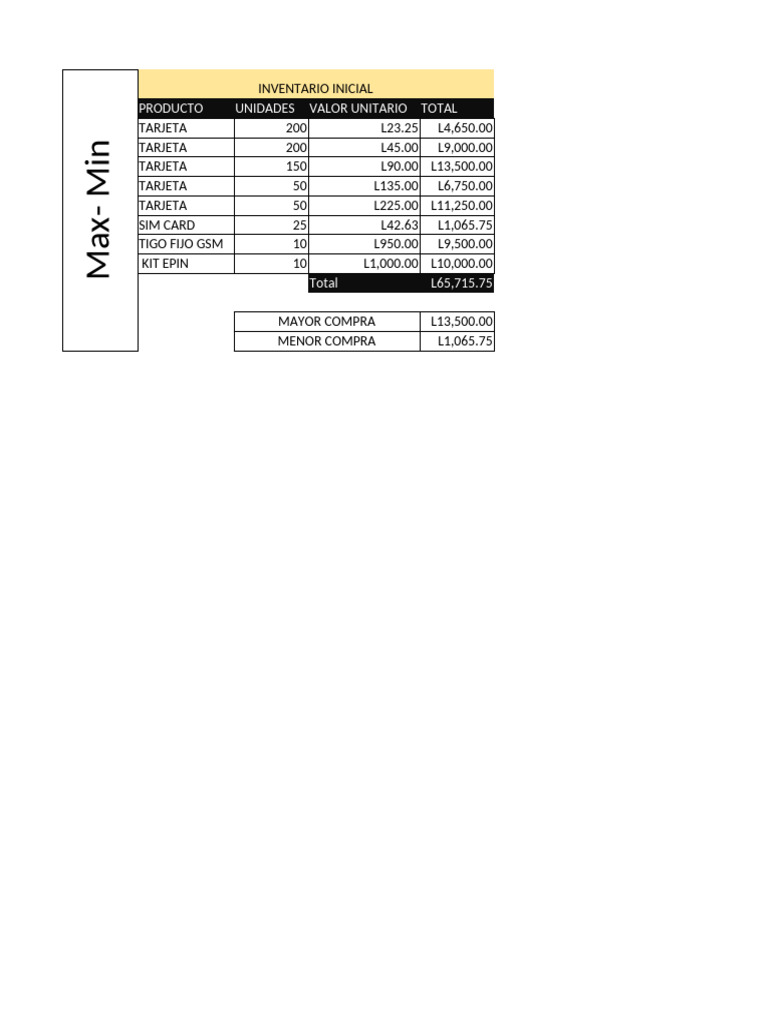 Inventario Inicial L Yj | PDF