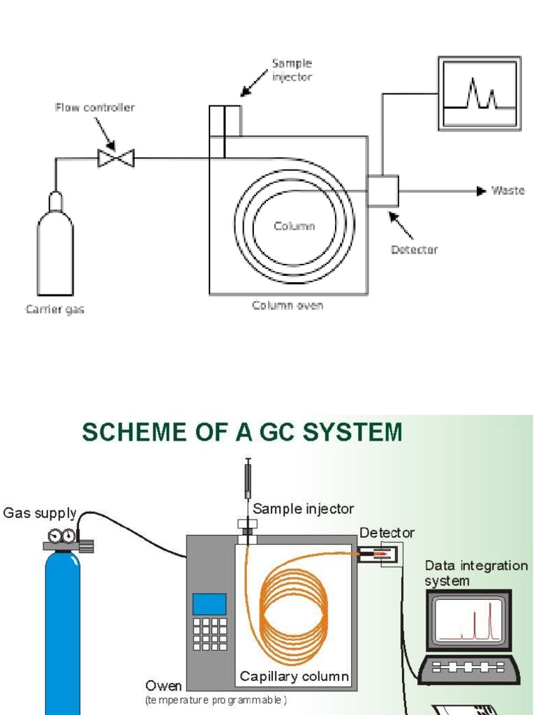 GC | PDF