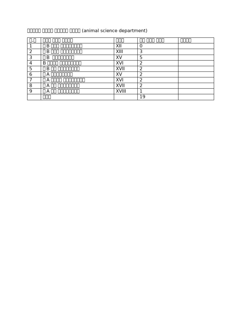 Animal Science Department | PDF