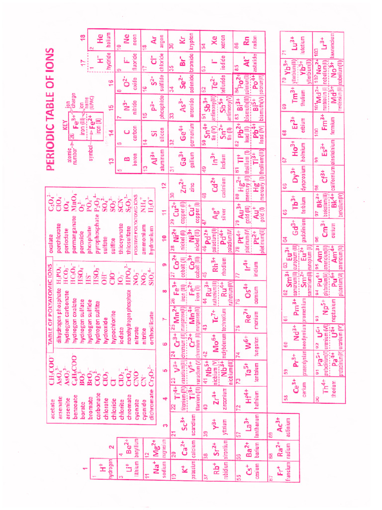 Table 1 | PDF