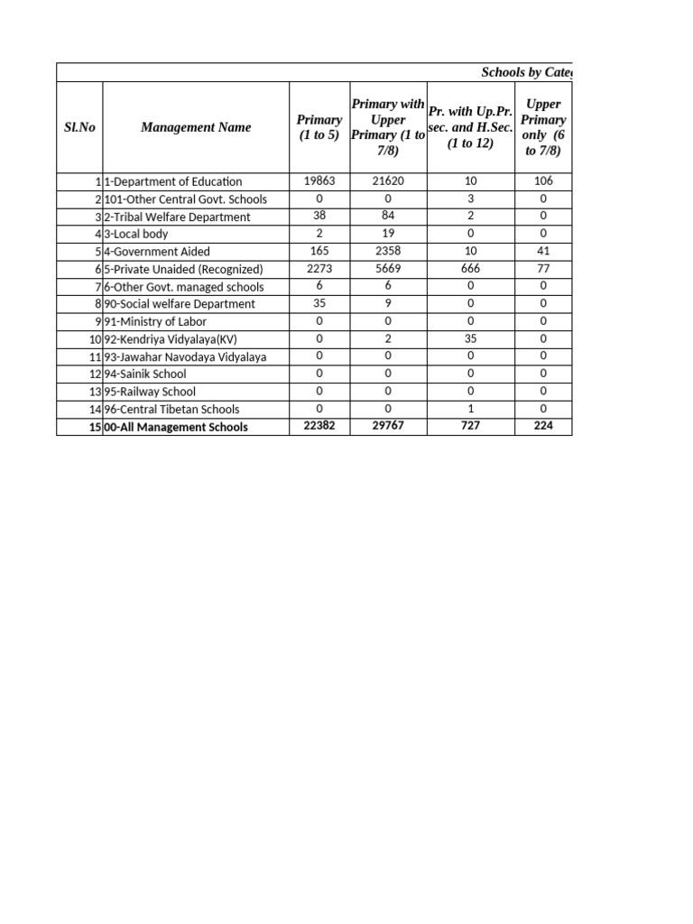 School Categories Overview | PDF