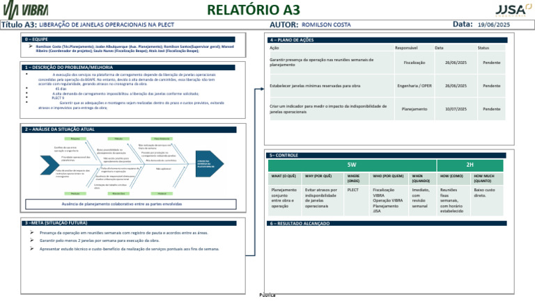 Relatório A3 - Janelas Operacionais PLECT BEAPE - 19.06.2025 | PDF ...
