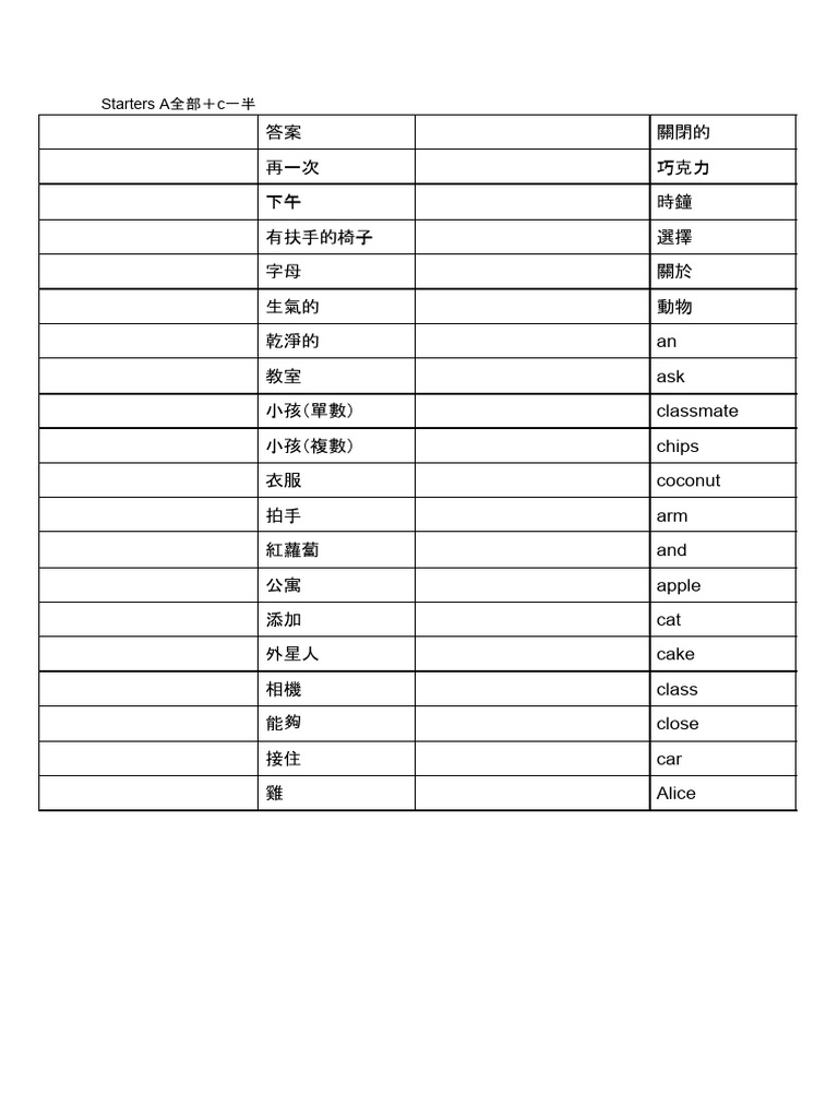 Starters Quiz | PDF