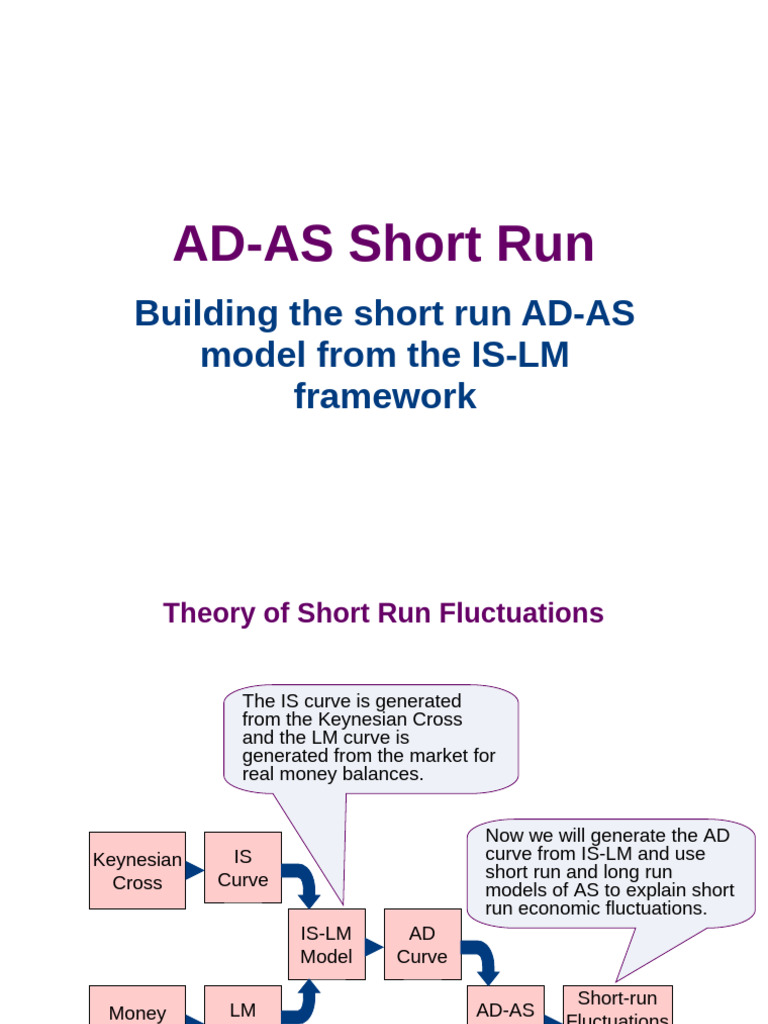 Building The Short Run AD-As Model From The is-LM Framework | PDF ...