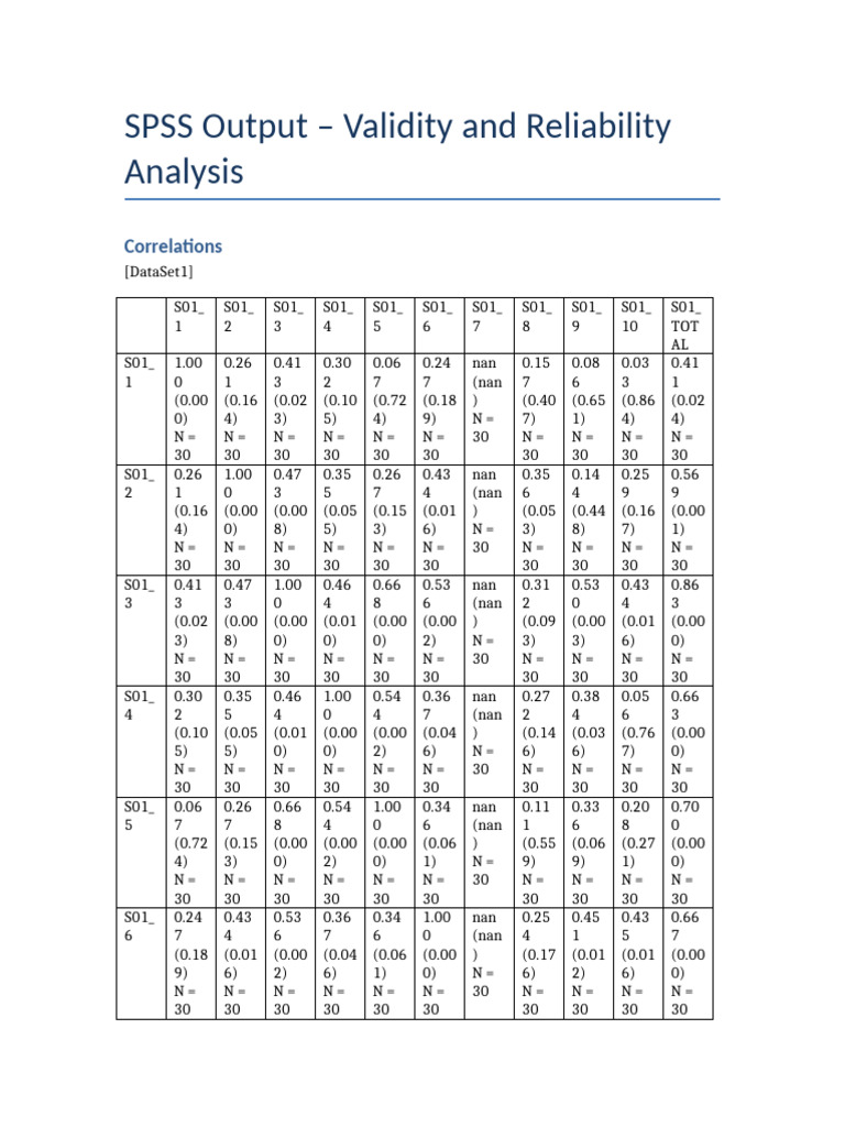 Hasil Spss Uji Validitas | PDF | Data Analysis | Evaluation