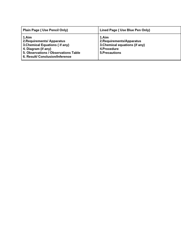 Lab Manual Format | PDF