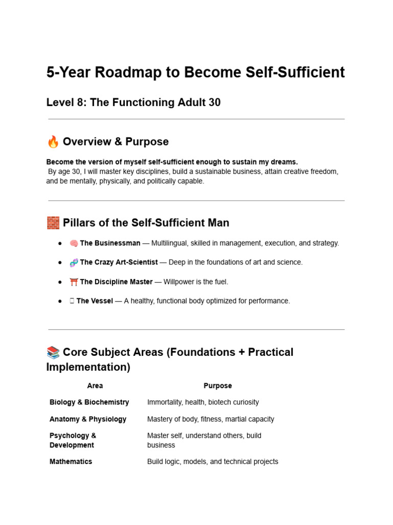5-Year Self-Sufficiency Roadmap | PDF