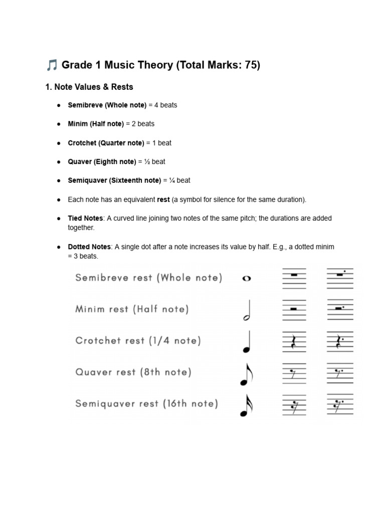 Understanding Dotted Minim and Enharmonics | PDF | Scale (Music ...