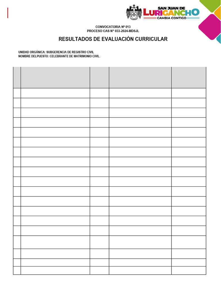 Resultados de Evaluacion Curricular Proceso Cas #033-2024-MDSJL | PDF
