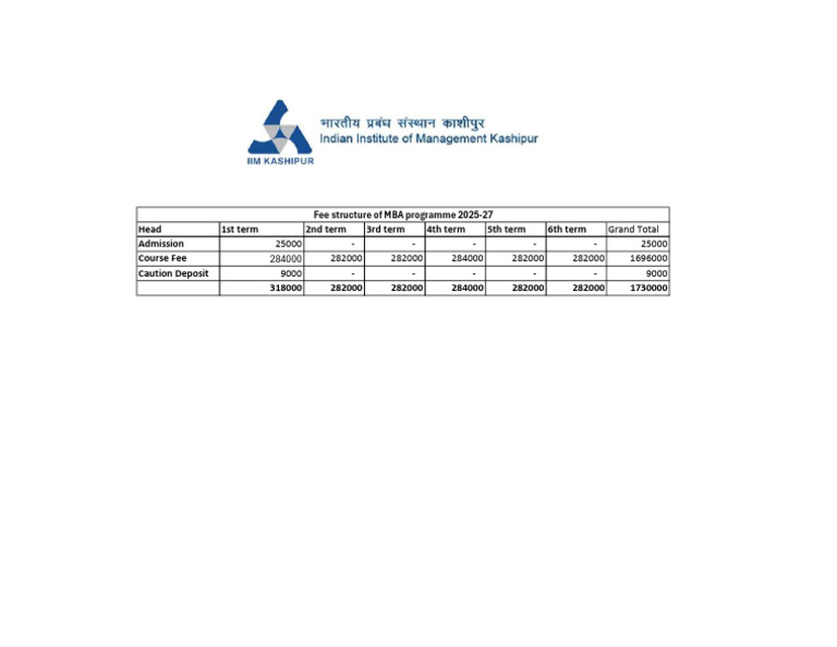 Fee Structure For MBA 2025-27 | PDF