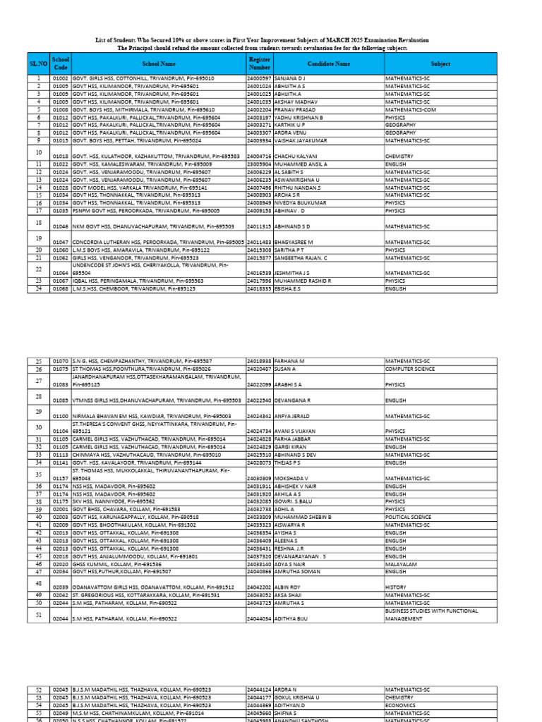XI IMP Revaluation-10-Percent (Hsslive) | PDF