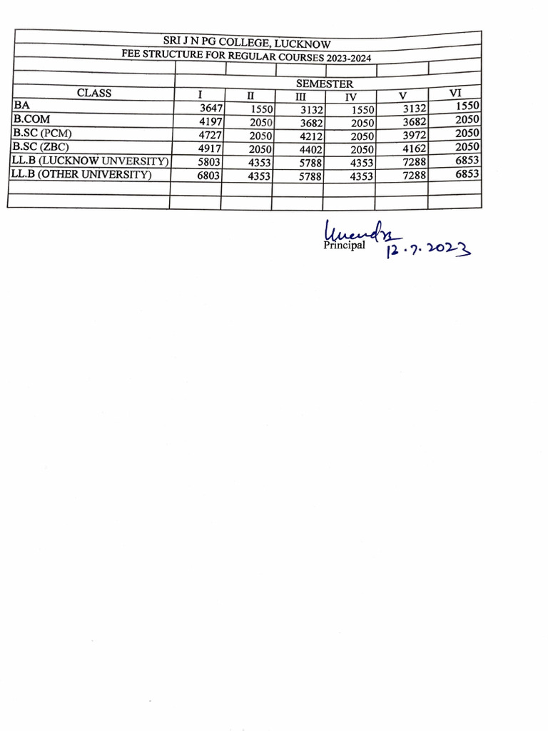 Fee Structure 2023-24 Regular | PDF