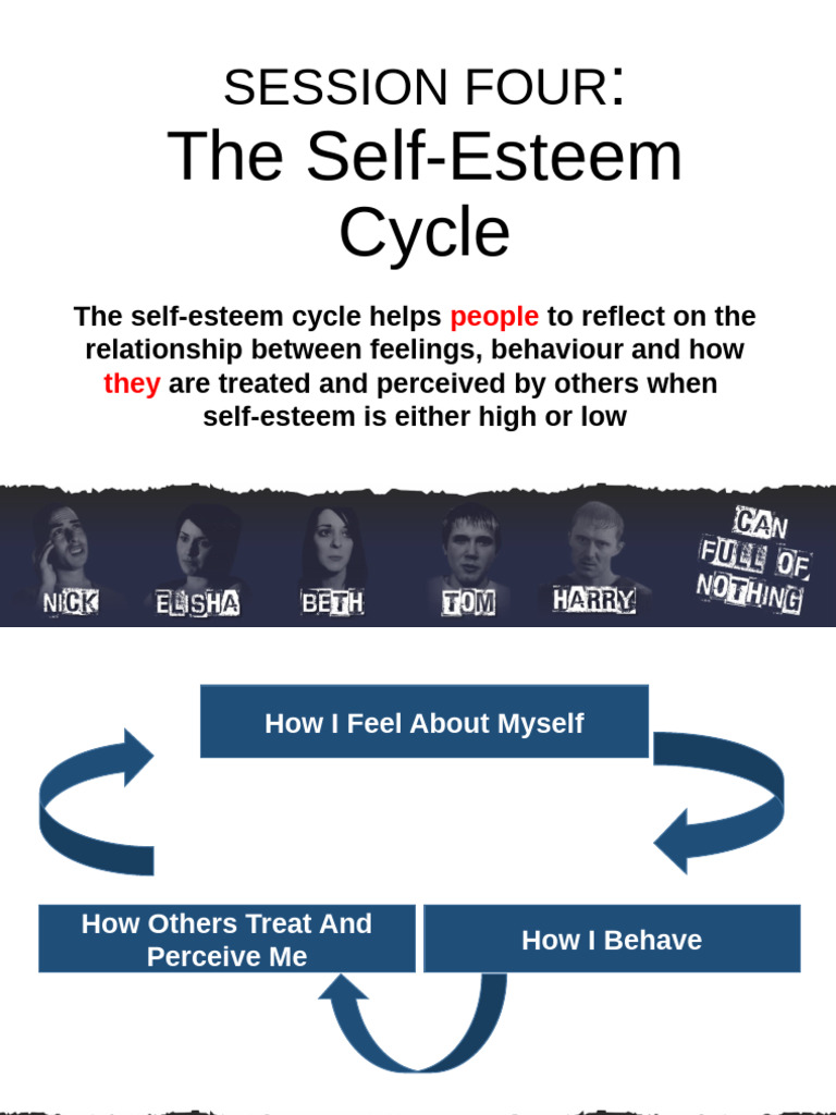 Session 4 Cfon The Self Esteem Cycle | PDF
