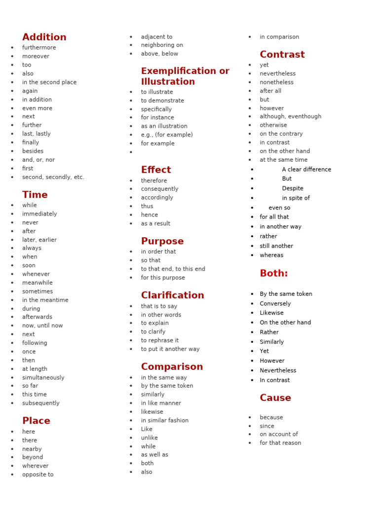 Comprehensive Linking Words List | PDF