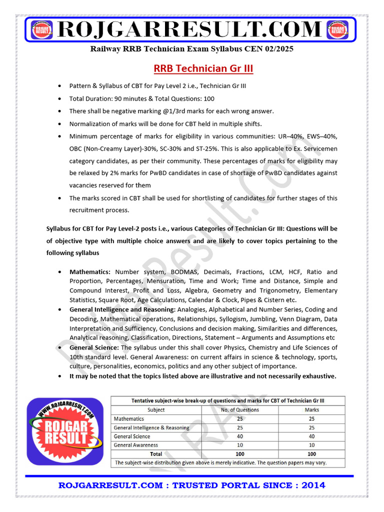 RRB Technician Grade III Syllabus 2025 | PDF | Mathematics
