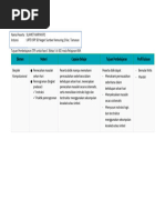 Modul Ajar Coding 5 | PDF