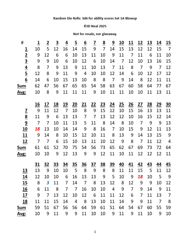 Random Die Rolls 3d6 Best 3 of 4d6 and d12+6 For Abilities Blowup | PDF