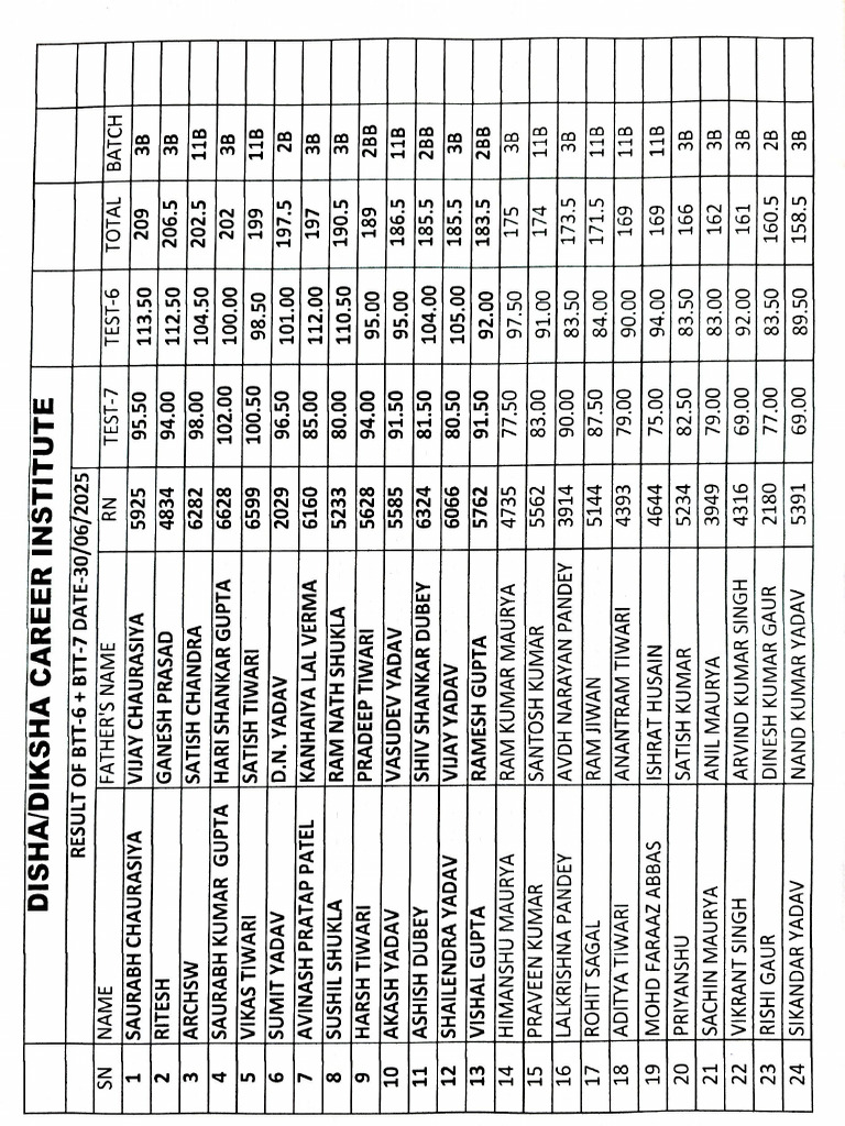 Result BTT B 01-Jul-2025 09-43-35 | PDF