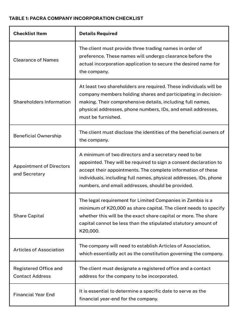 PACRA Company Incorporation Checklist | PDF