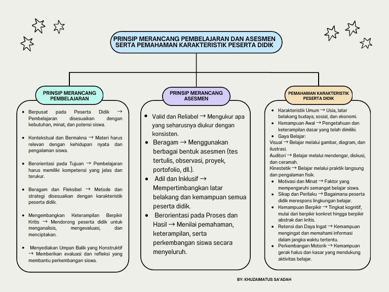 Topik 1 Eksplorasi Konsep - Khuzaimatus Sa'Adah | PDF