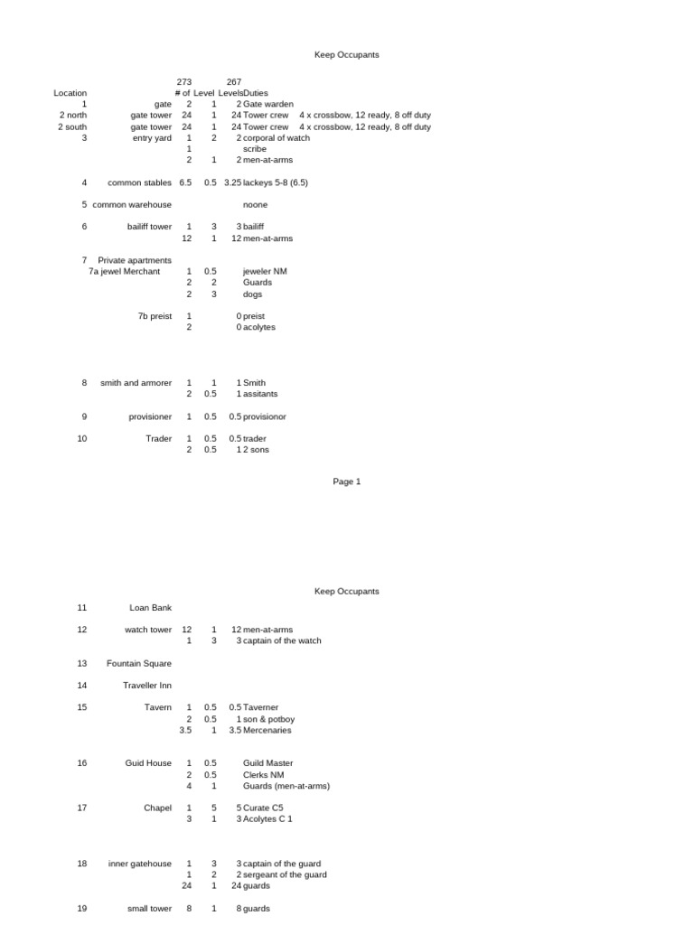 B2 Keep On Borderland Summary | PDF | Fantasy Creatures