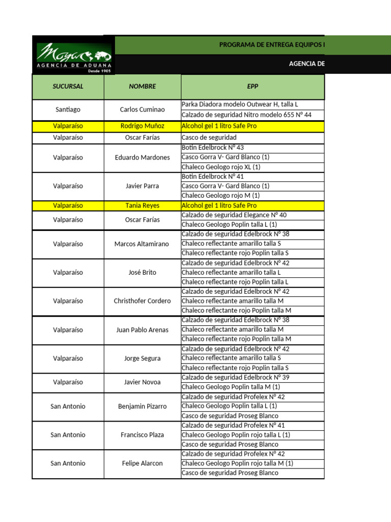 Programa Renovacion EPP | PDF