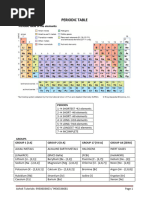 POGIL Answer Keys for Chemistry Topics | PDF | Electron | Energy Level
