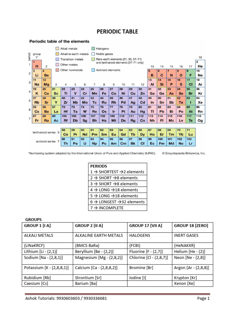 Periodic Table and Element Properties | PDF | Periodic Table | Ion