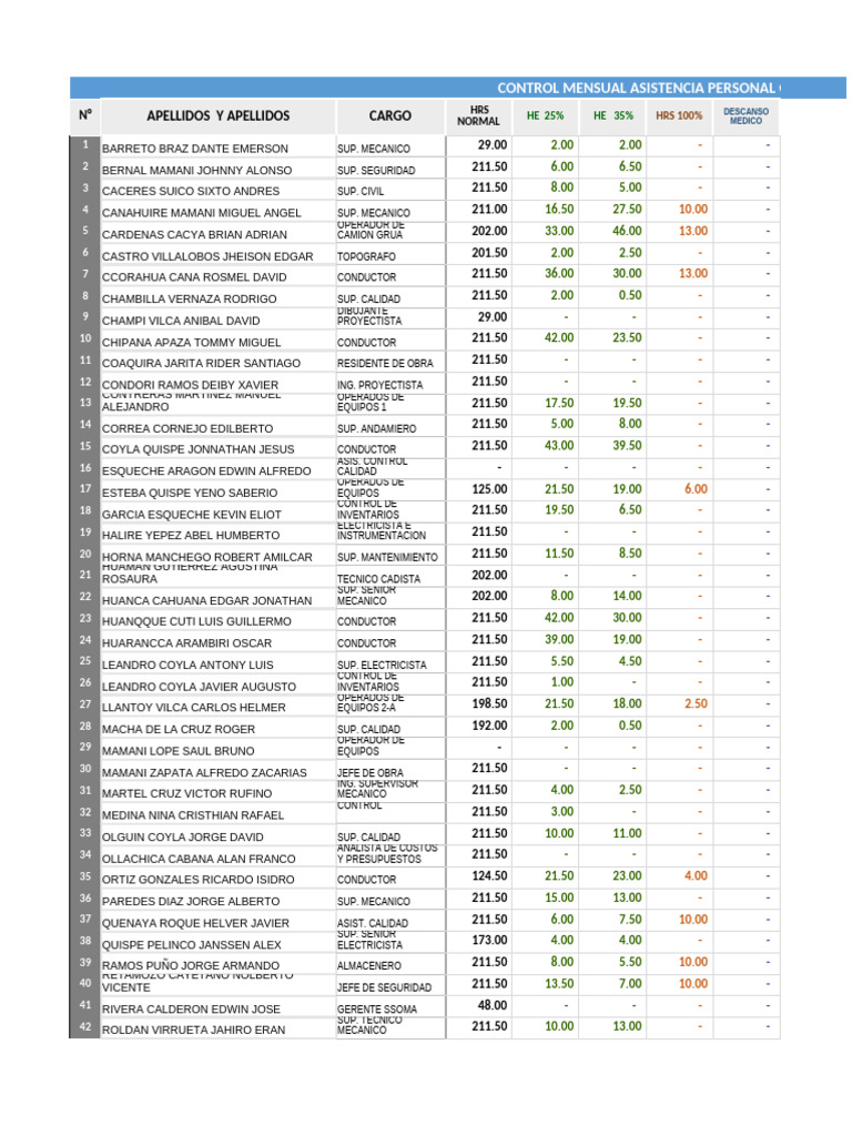 Record Asistencia - Papeletas - Memos 2025 | PDF
