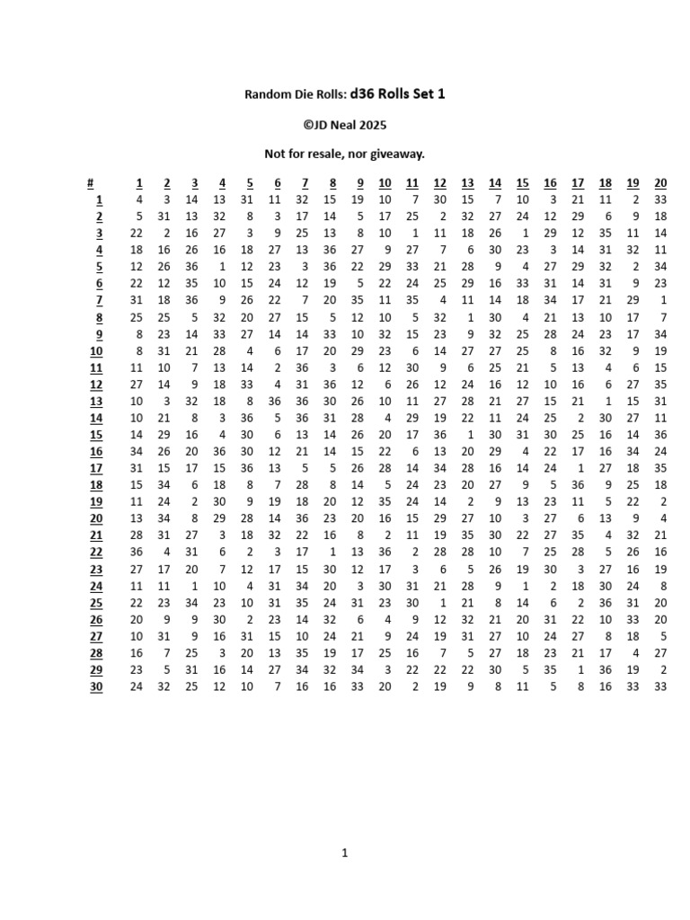 Random Die Rolls d36s Set 1 | PDF