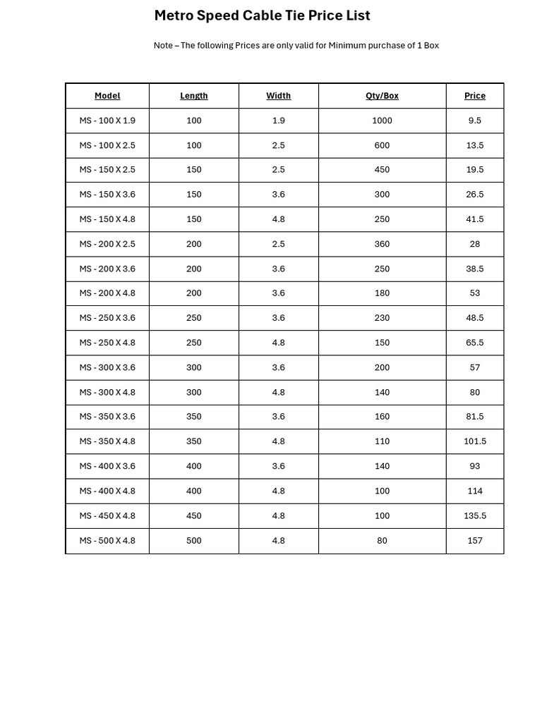 Metro Speed Cable Tie Pricing Guide | PDF