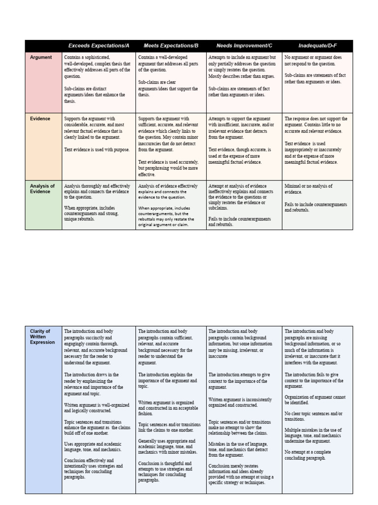 MWHH 9th Honors Writing Rubric | PDF | Argument | Evidence