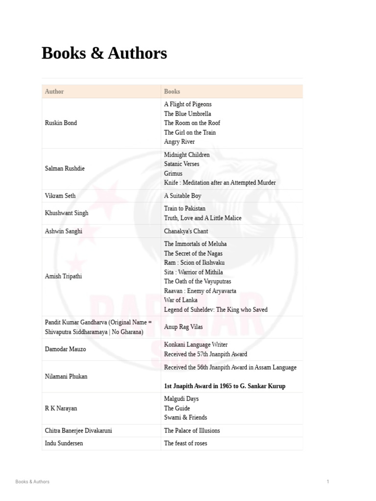 Books and Authors One Shot Notes PDF | PDF